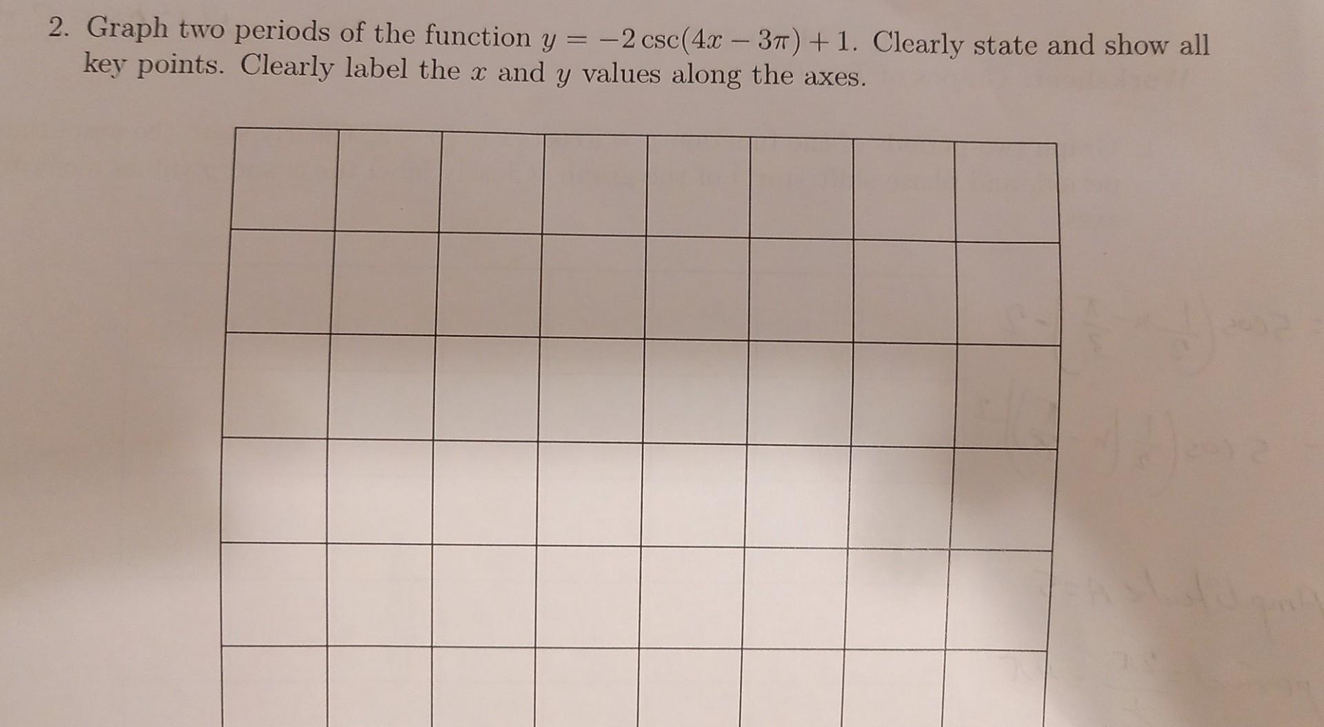 Solved 3. Graph two periods of the function y=2tan(3x−π). | Chegg.com