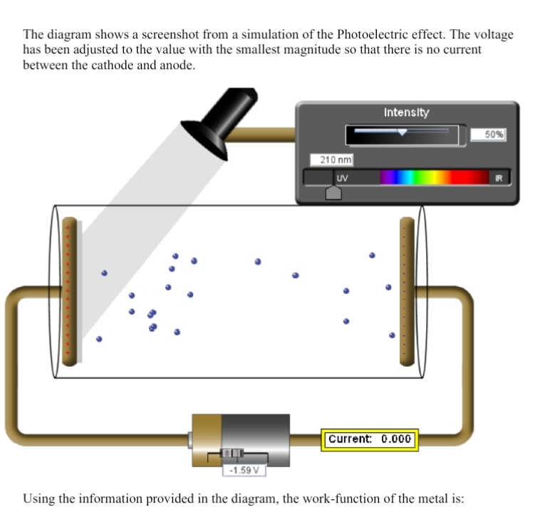 Solved The diagram shows a screenshot from a simulation of | Chegg.com