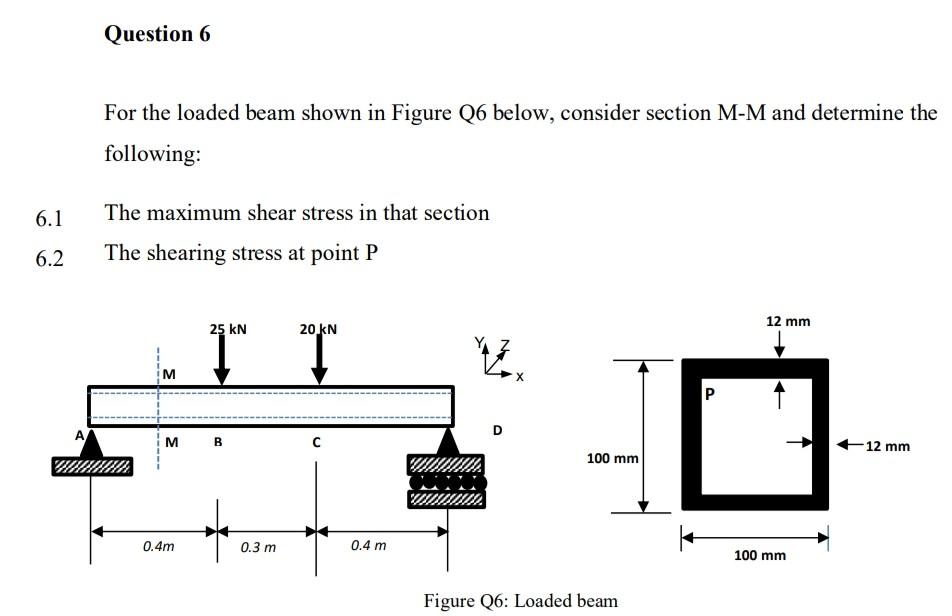 Solved Question 6 For the loaded beam shown in Figure 26 | Chegg.com