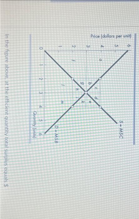 Solved In the figure above, at the efficient quantity total | Chegg.com