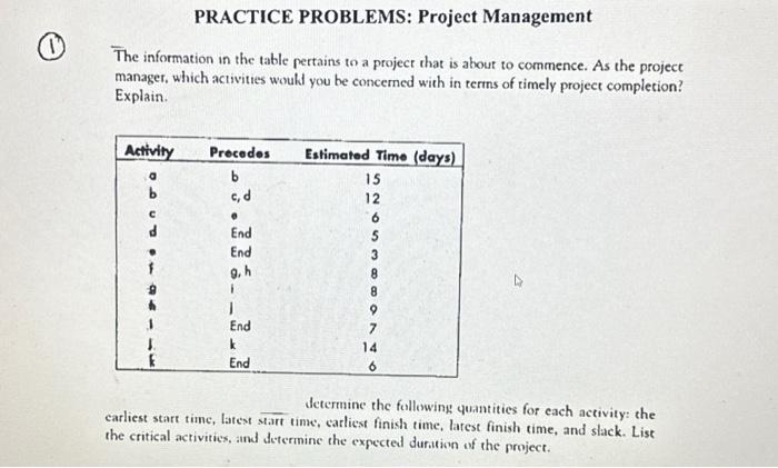 Solved ( PRACTICE PROBLEMS: Project Management The | Chegg.com