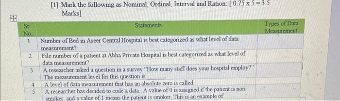 Solved [1] Mark the following as Nominal, Ordinal, Interval | Chegg.com