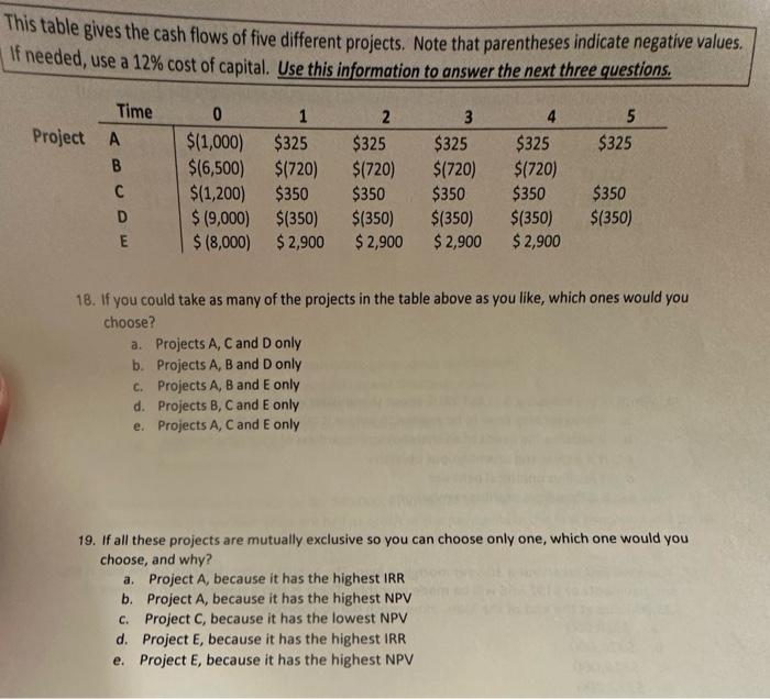Solved This table gives the cash flows of five different | Chegg.com