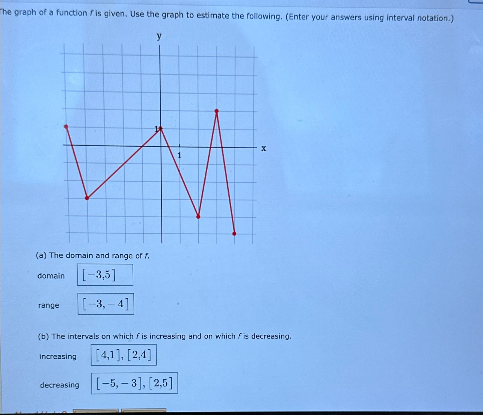 Solved The graph of a function f ﻿is given. Use the graph to | Chegg ...