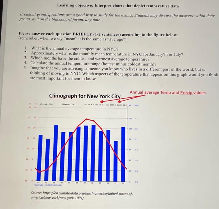 Solved Learning objective: Interpret charts that depict | Chegg.com