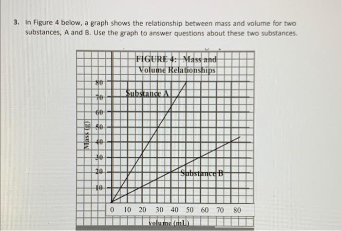 Solved 3. In Figure 4 below, a graph shows the relationship | Chegg.com