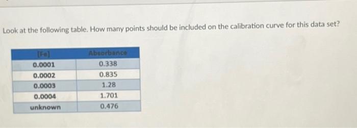 Solved Look at the following table. How many points should | Chegg.com