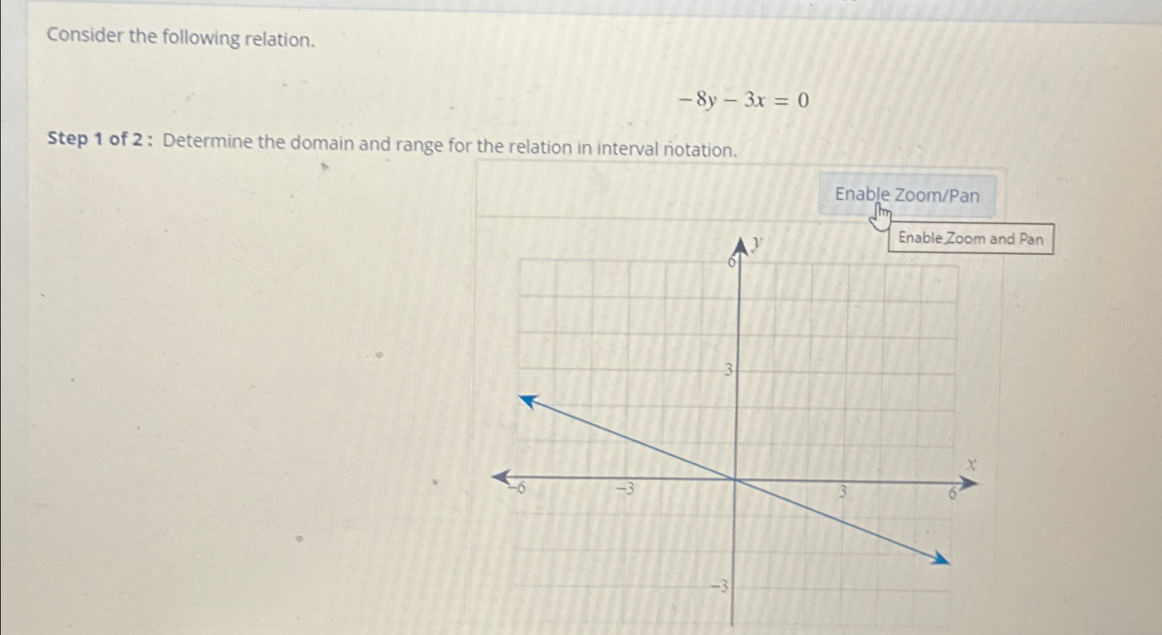 Solved Consider the following relation.-8y-3x=0Step 1 ﻿of 2 | Chegg.com
