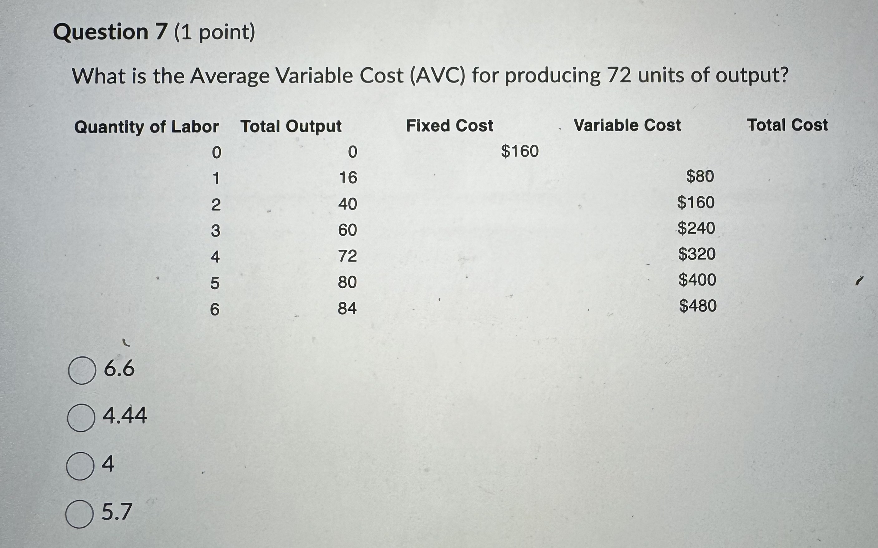 Solved Question 7 (1 ﻿point)What is the Average Variable | Chegg.com