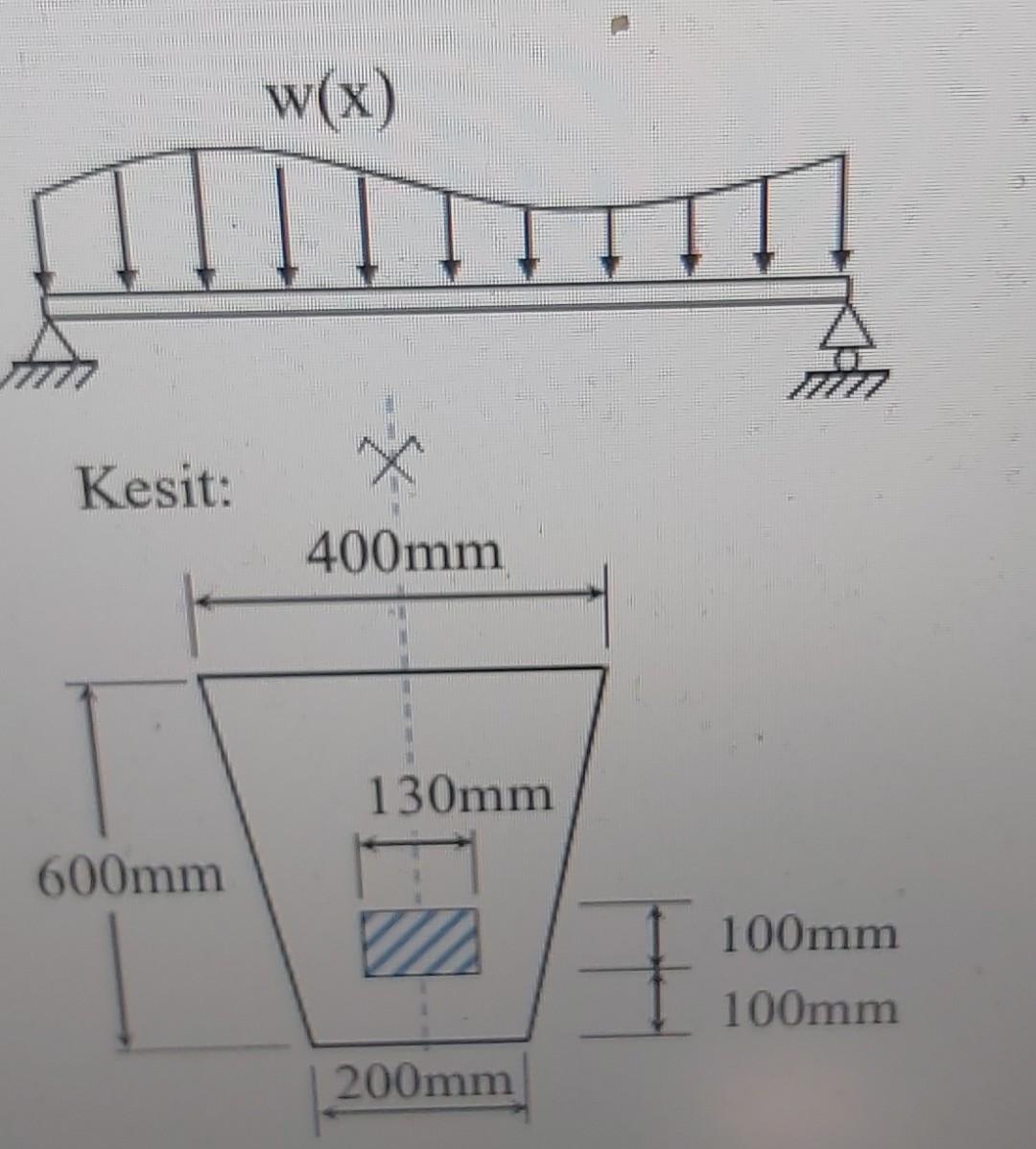 Solved Şekildeki basit mesnetli çelik kirişe (E-210 GPa) | Chegg.com