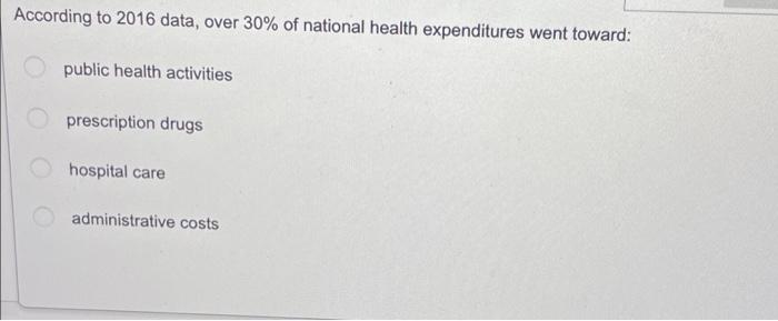 Solved According to the ACHE Code of Ethics, healthcare | Chegg.com
