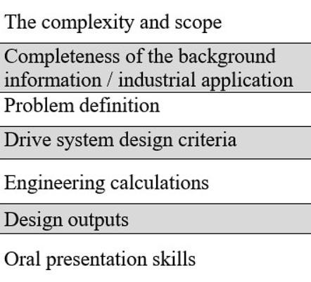 Solved Make an electrical drive system project for Electric | Chegg.com