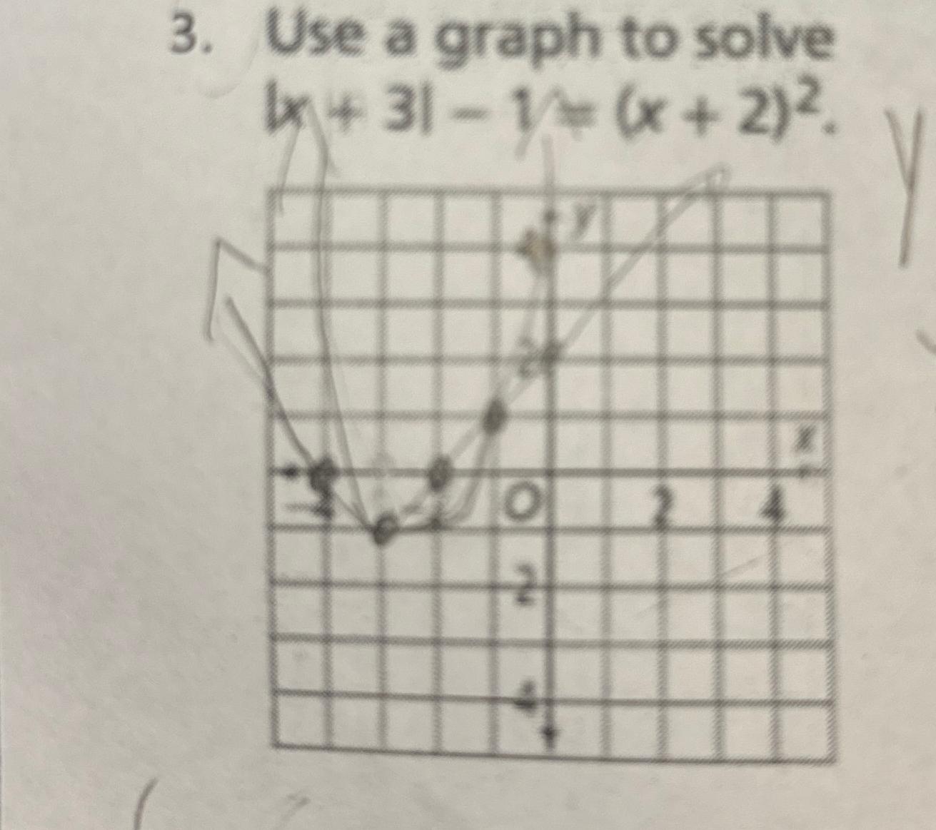 Solved Use a graph to solve | Chegg.com