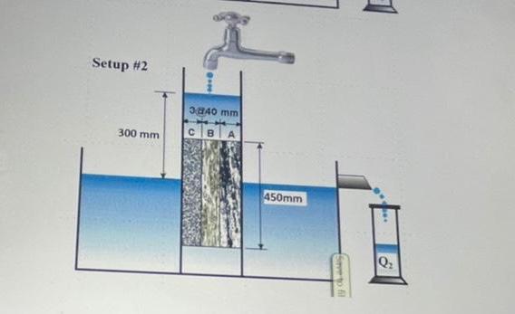 Solved The Figure below shows two setups of water flow. Each | Chegg.com