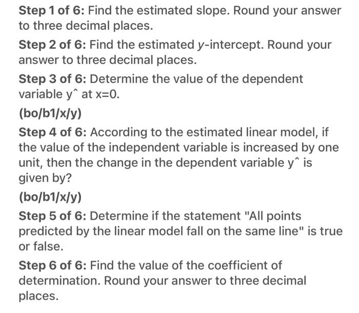 Solved The table below gives the list price and the number | Chegg.com