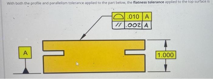 Solved With both the profile and parallelism tolerance | Chegg.com