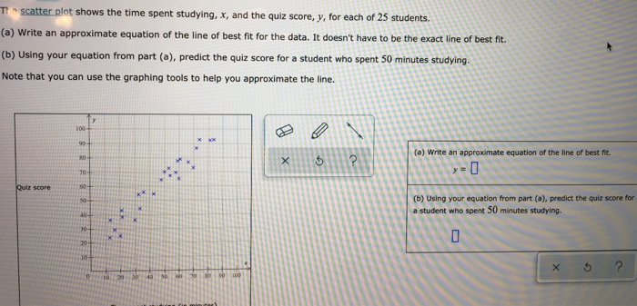 Solved Ti scatter plot shows the time spent studying, x, and | Chegg.com