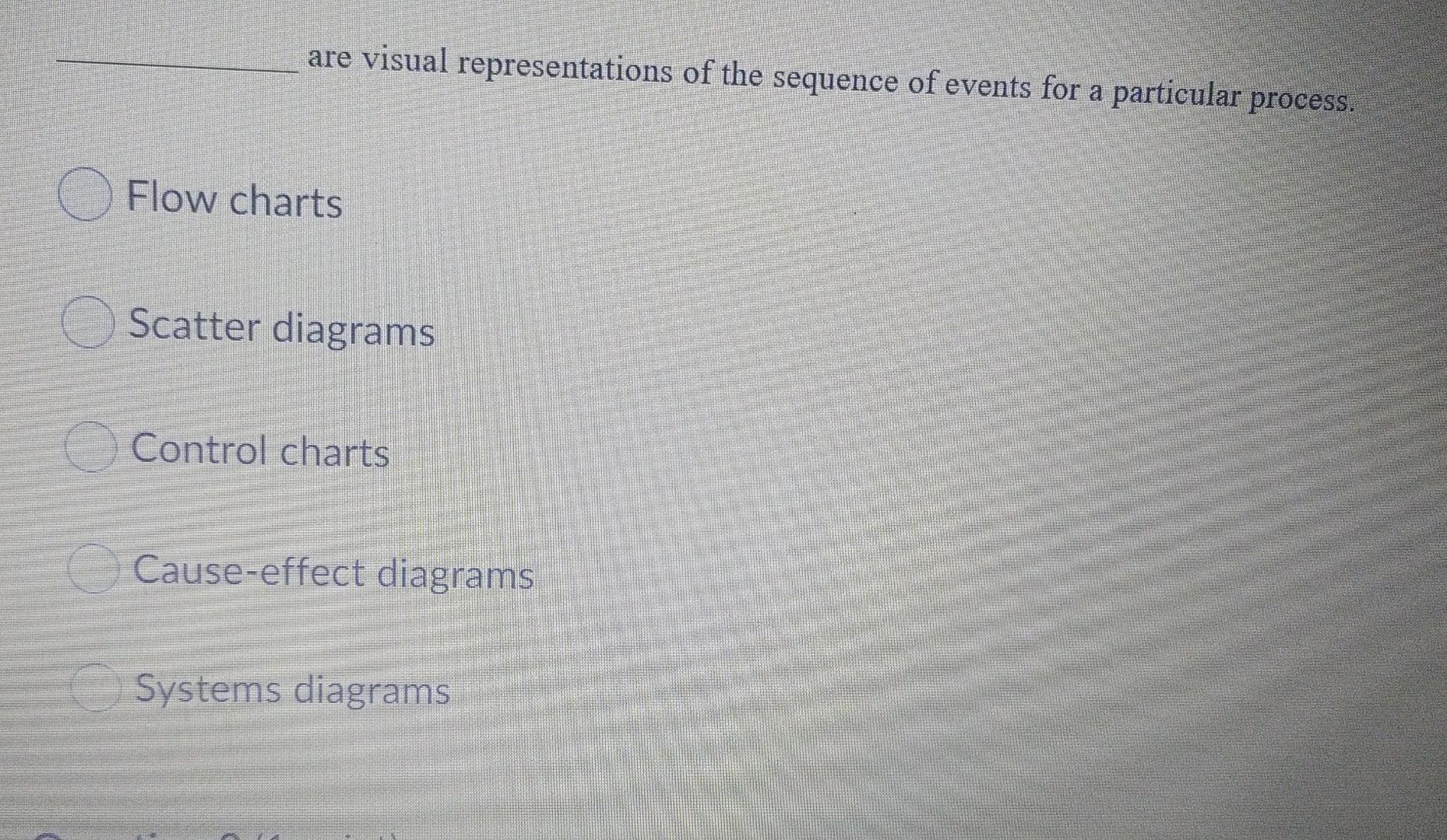 Solved are visual representations of the sequence of events | Chegg.com