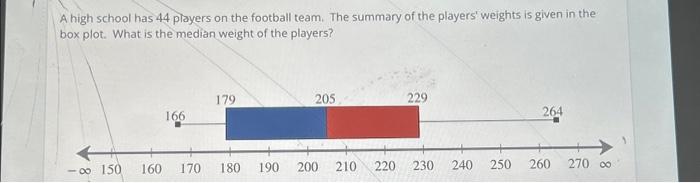 Solved A high school has 44 players on the football team. | Chegg.com
