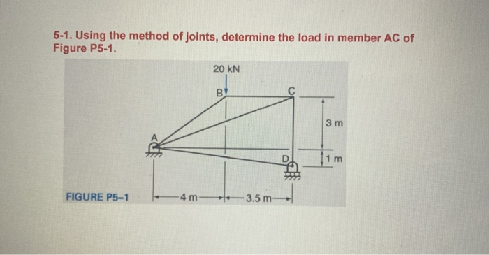 Solved 5-1. Using the method of joints, determine the load | Chegg.com