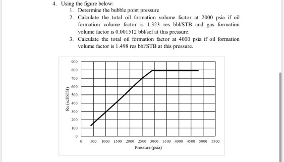 Solved 4. Using the figure below: 1. Determine the bubble | Chegg.com