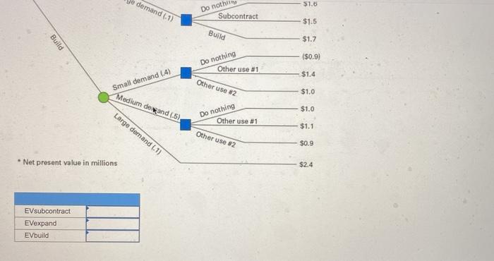 Solved Compute the expected payoffs for each alternative | Chegg.com