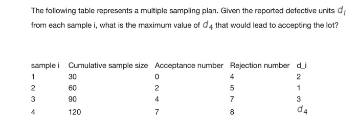 Solved The following table represents a multiple sampling | Chegg.com