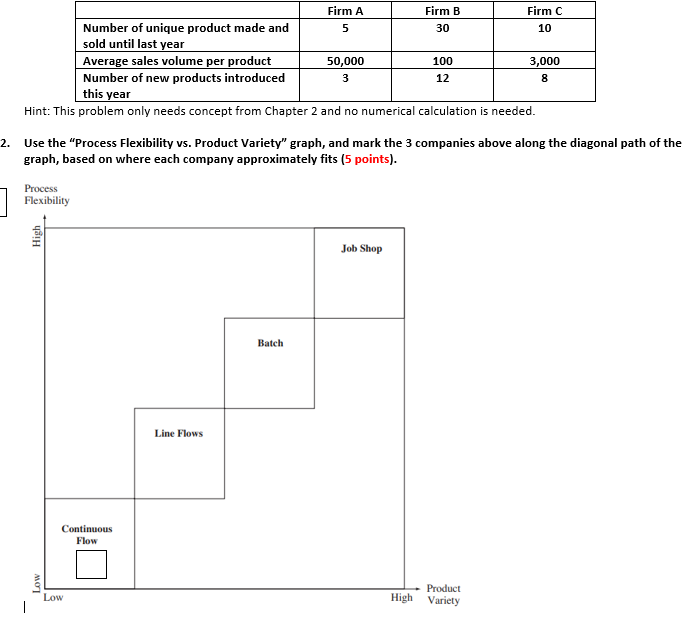 Solved Use the "Process Flexibility vs. ﻿Product Variety" | Chegg.com