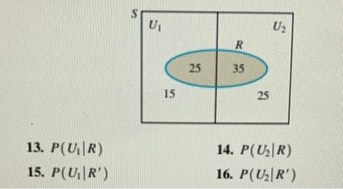 Solved Find the probabilities in Problems 13-16 by referring | Chegg.com