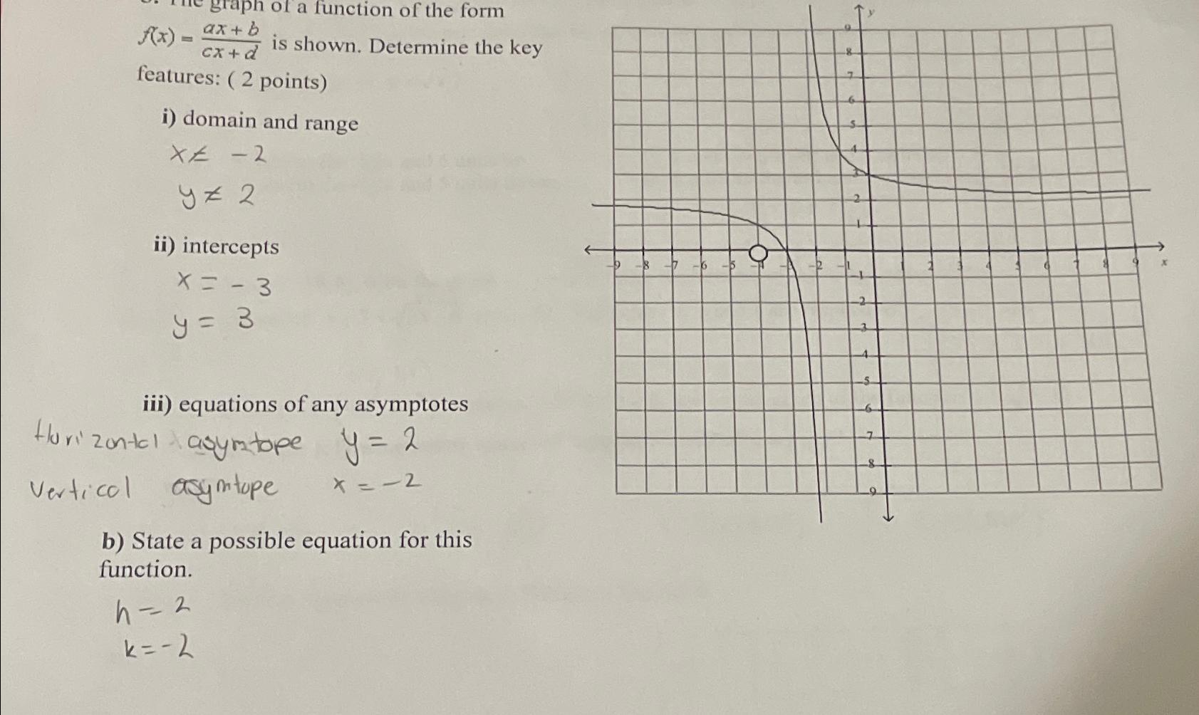 Solved f(x)=(ax+b)/(cx+d) is shown. Determine the key | Chegg.com