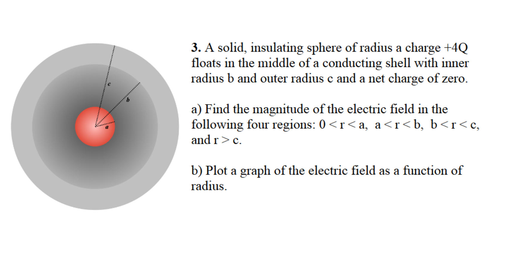 Solved A solid, insulating sphere of ﻿radius a charge +4 Q | Chegg.com