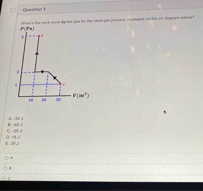 Solved What is the work done by the gas for the ideal gas | Chegg.com