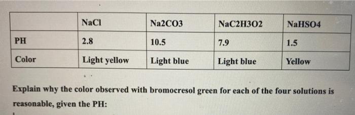 Solved Explain why the color observed with bromocresol green | Chegg.com