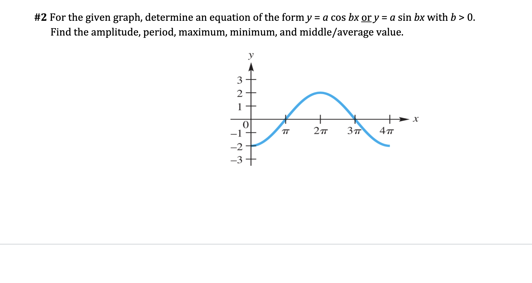 Solved #2 ﻿For the given graph, determine an equation of the | Chegg.com