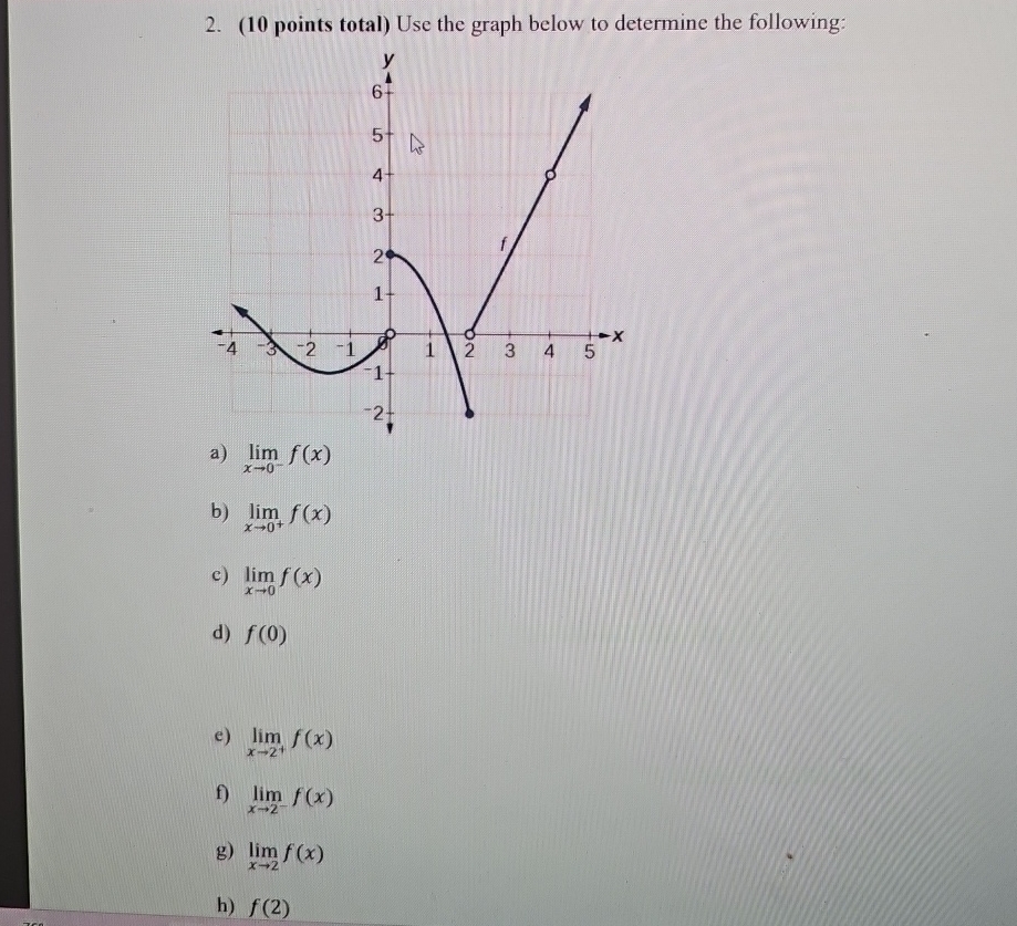 Solved (10 ﻿points total) ﻿Use the graph below to determine | Chegg.com