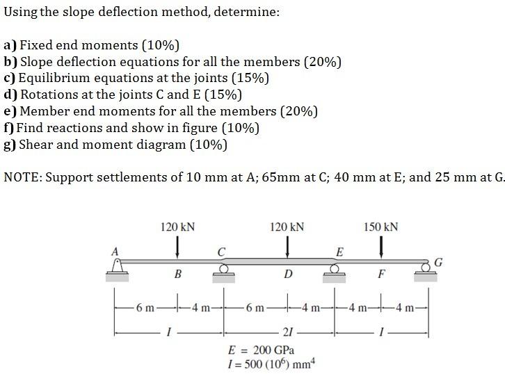 Solved Using the slope deflection method, determine: a) | Chegg.com