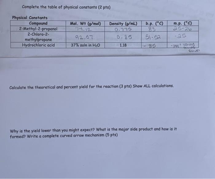 Complete the table of physical constants (2 pts) m.p. | Chegg.com