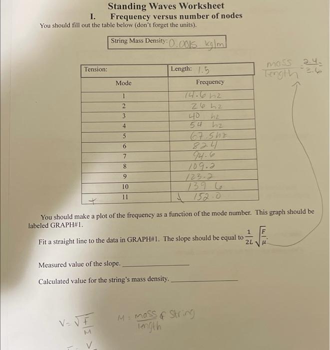 Solved Standing Waves Worksheet I. Frequency versus number | Chegg.com