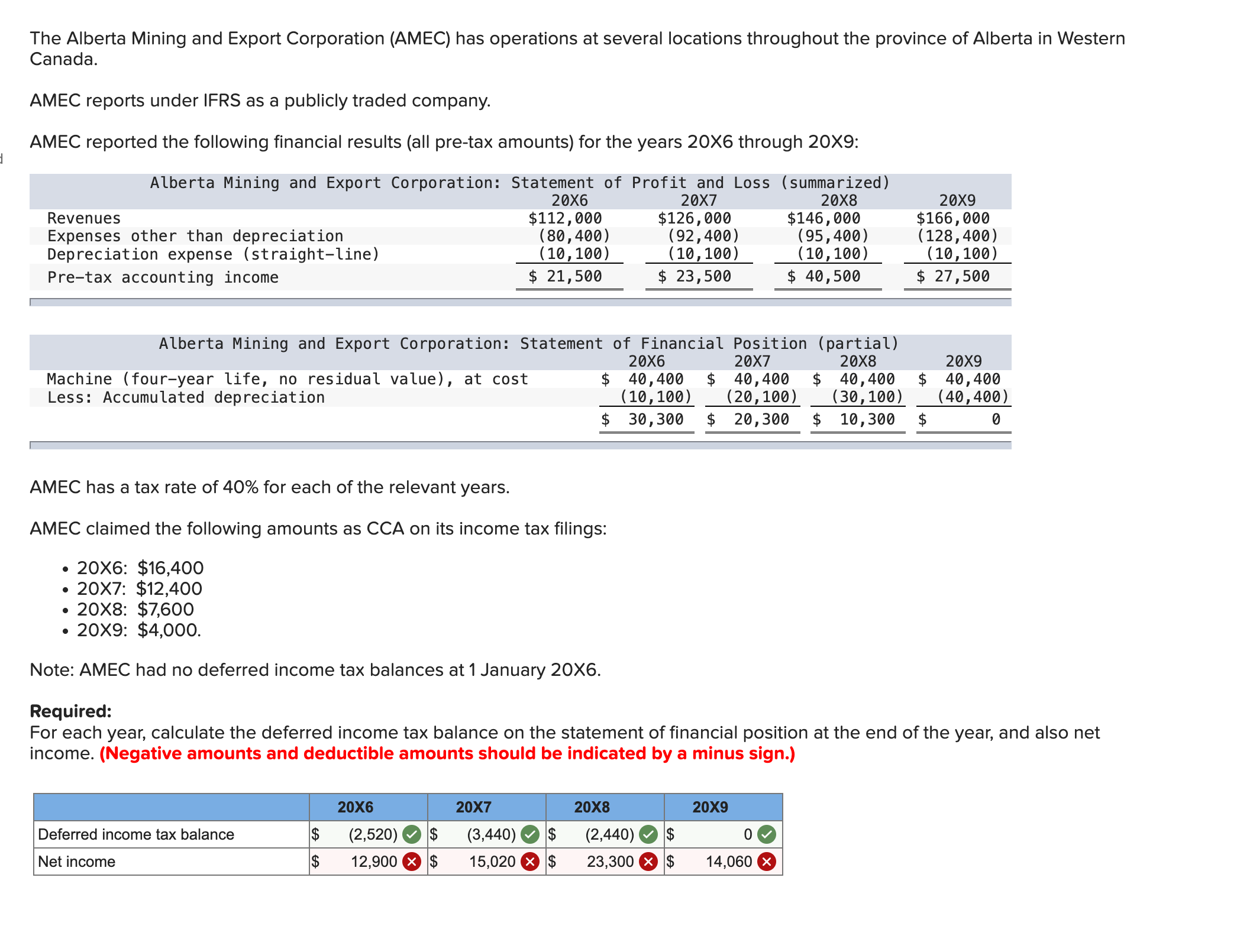 Solved The Alberta Mining and Export Corporation (AMEC) ﻿has | Chegg.com