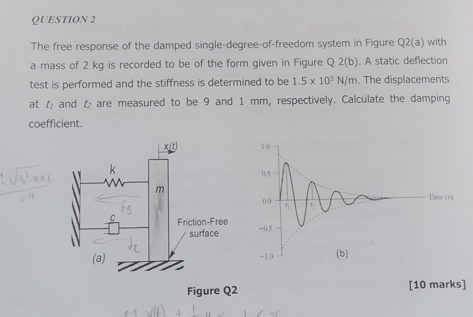 Solved The free response of the damped | Chegg.com