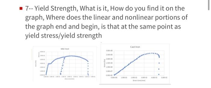 Solved • 7-- Yield Strength, What is it, How do you find it | Chegg.com