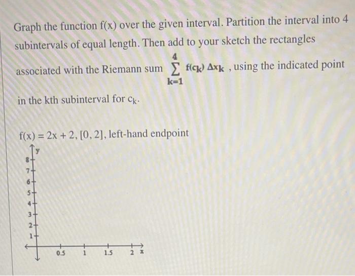 Solved Graph the function f(x) over the given interval. | Chegg.com