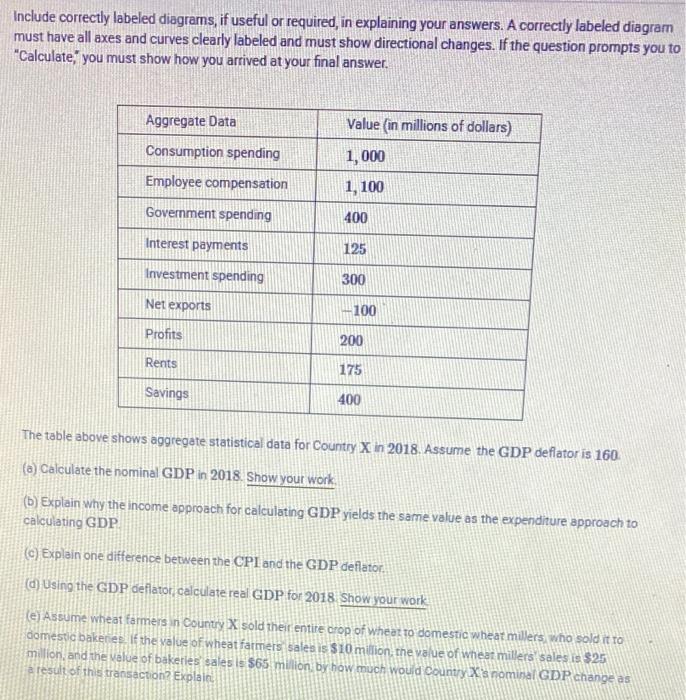 Solved Include correctly labeled diagrams, if useful or | Chegg.com