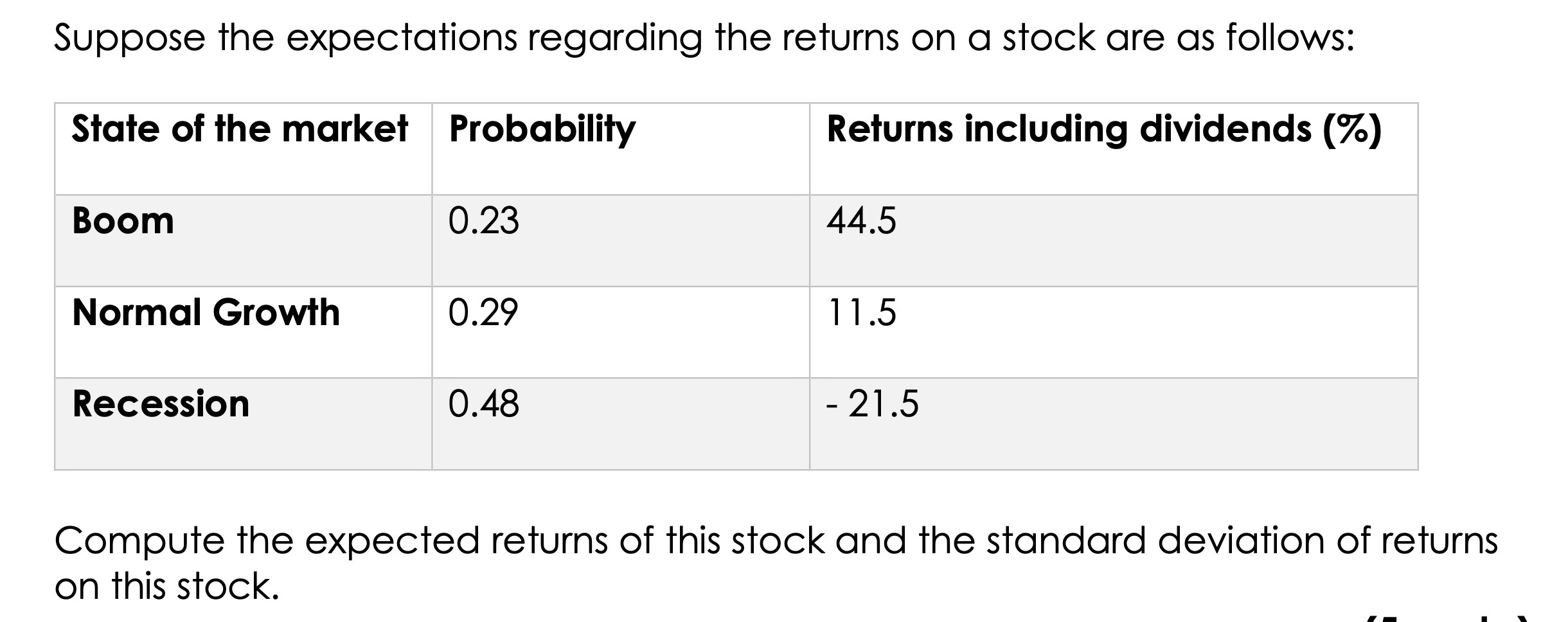 Solved Suppose the expectations regarding the returns on a | Chegg.com