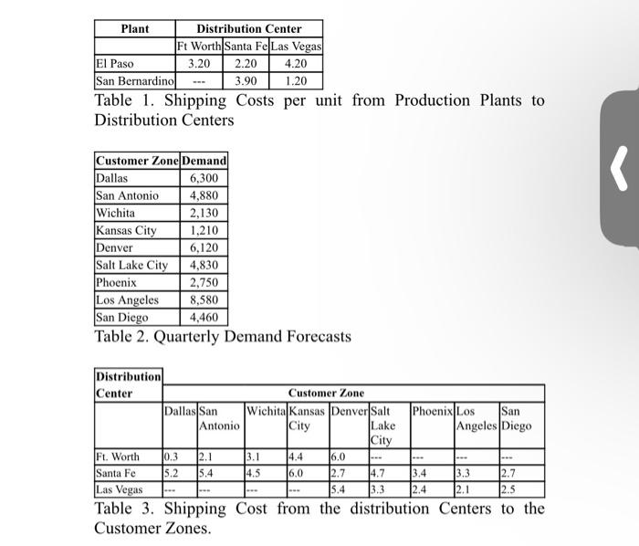 Solved Table 1. Shipping Costs per unit from Production | Chegg.com