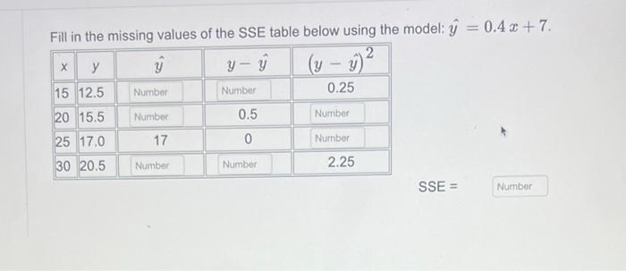 Solved Fill in the missing values of the SSE table below | Chegg.com