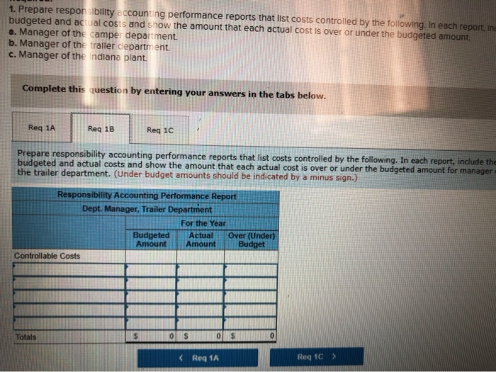 Solved Problem 22.1A Responsibility accounting performance | Chegg.com
