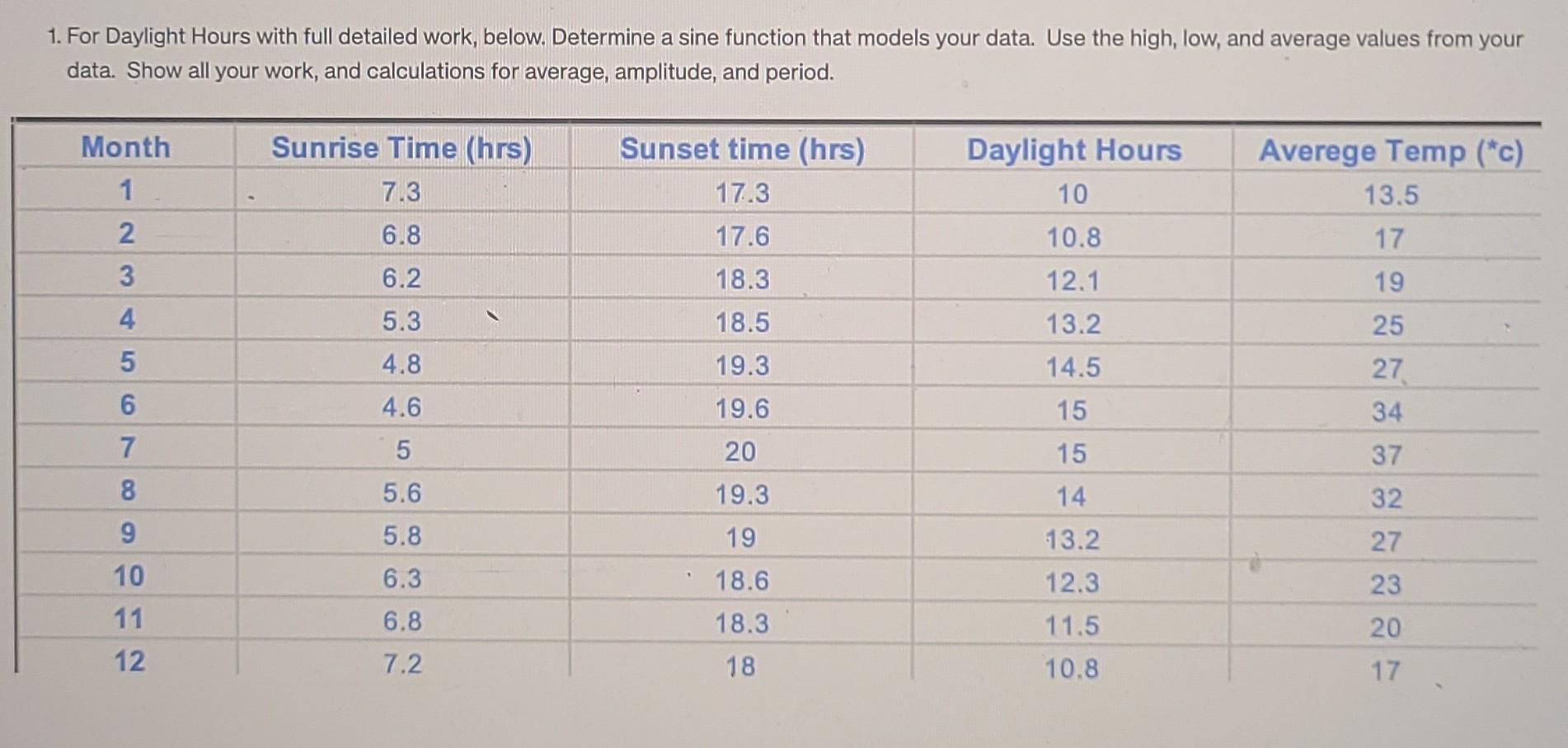 Solved 1. For Daylight Hours with full detailed work, below. | Chegg.com
