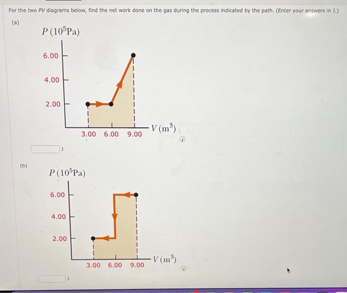 Solved For the two PV diagrams below, find the net work done | Chegg.com