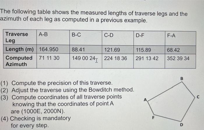 Solved The following table shows the measured lengths of | Chegg.com